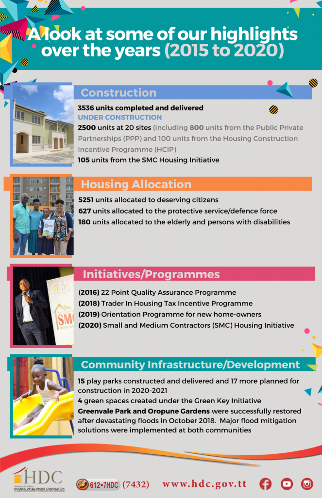 HDC | A look at some of our highlights over the years (2015 to 2020) - HDC